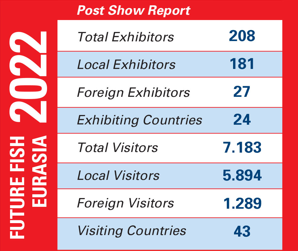 Future Fish Eurasia Fair